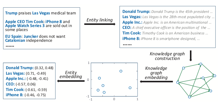 当知识图谱遇上推荐系统之DKN模型（论文笔记一）-CSDN博客
