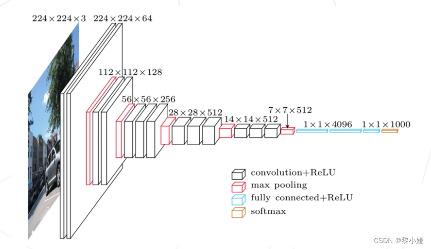OpenMMLab AI 实战第二课笔记_openmmlab怎么使用-CSDN博客
