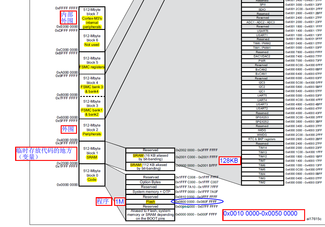STM32f2xx单片机程序是如何在内部存储的？_stm32程序是怎么存储的-CSDN博客