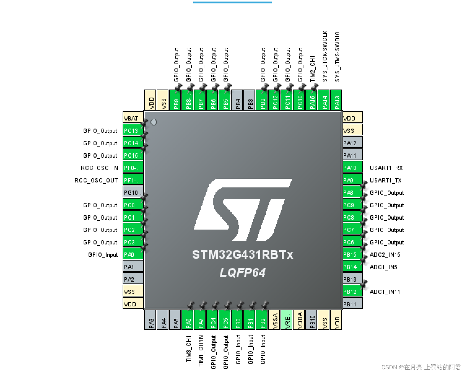 【蓝桥杯】 学习之CubeMX引脚配置 必备基础_cubemx4版本配置引脚-CSDN博客