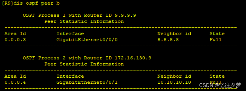 eNSP - OSPF综合实验_ensp综合实验-CSDN博客