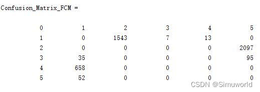基于FCM+GRNN网络的数据预测matlab仿真-CSDN博客