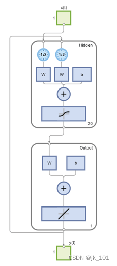 MATLAB中preparets函数用法-CSDN博客