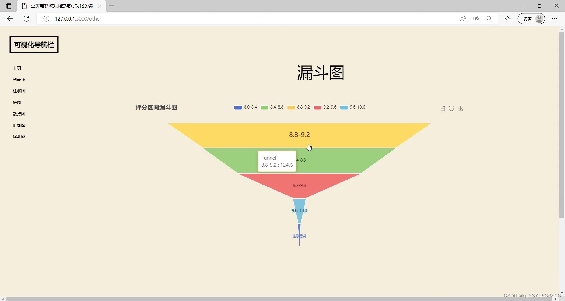 Python豆瓣电影数据爬取清洗可视化分析系统 基于python的电影可视化系统的设计与实现的数据爬虫数据清洗和处理数据可视 Csdn博客