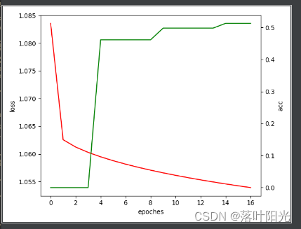 【小笔记】算法训练时batch size设置多大合适？_minibatchsize-CSDN博客