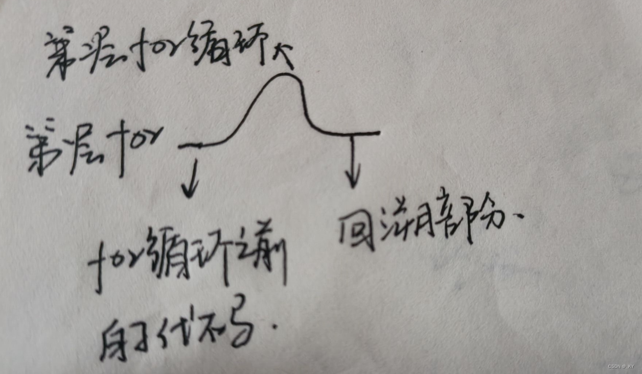 数据结构 递归（python版）将第d个盘片从c个盘片移动 Csdn博客