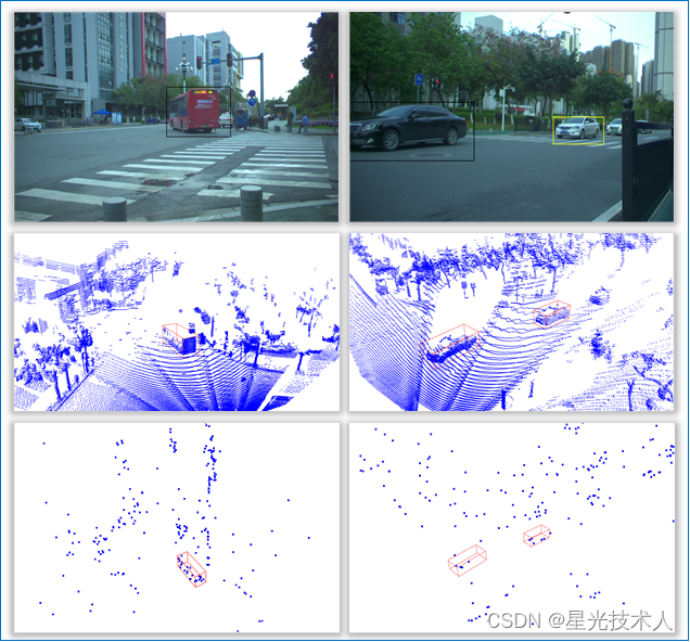 毫米波雷达原理(含代码)(含ARS548 4D毫米波雷达数据demo和可视化视频)_ars548毫米波雷达-CSDN博客