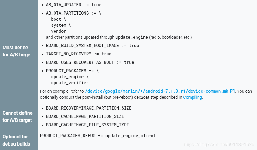 Android A/B System概述_android vab ota-CSDN博客