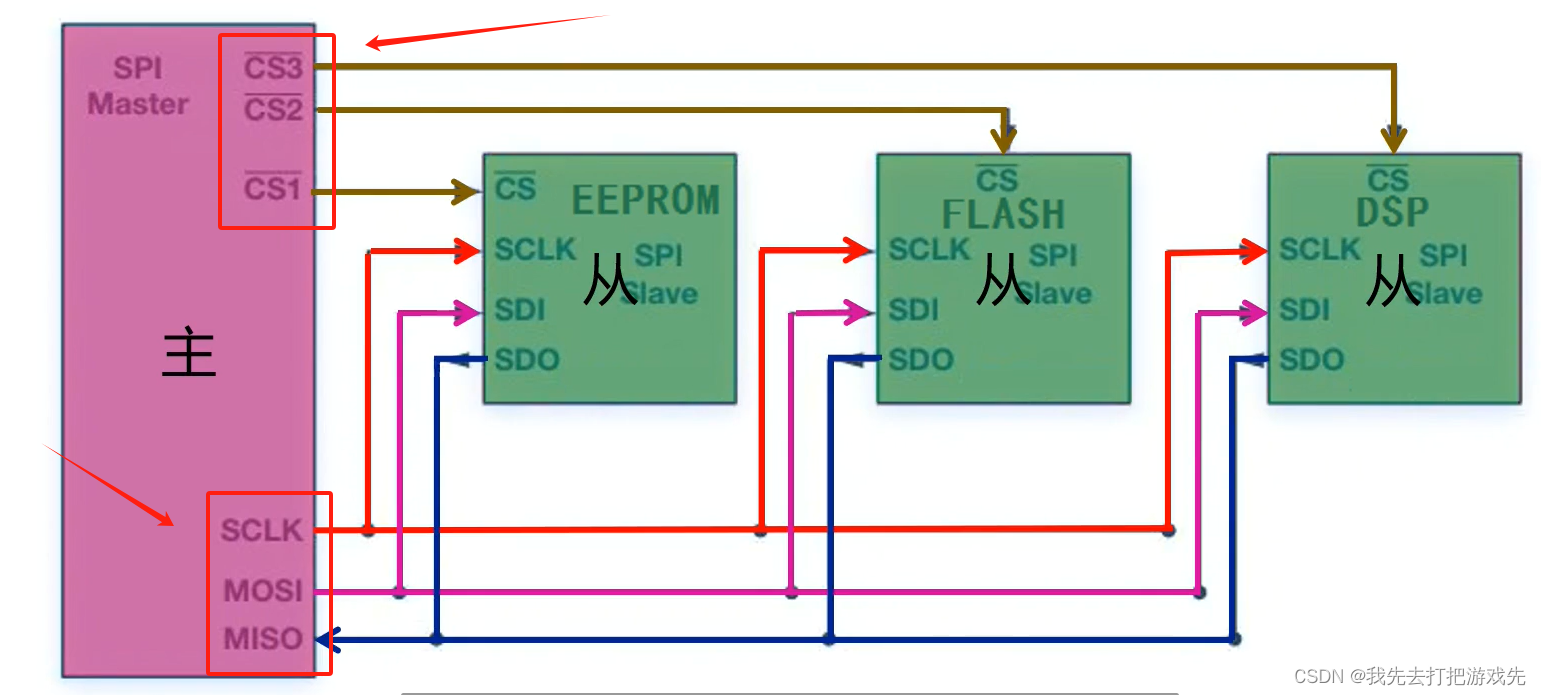 RT-Thread(RTT)之SPI设备使用（以驱动nrf24l01模块为例）_rtthread spi-CSDN博客