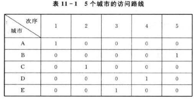 Hopfield神经网络求解旅行商(TSP)问题matlab代码_hopfield csdn-CSDN博客