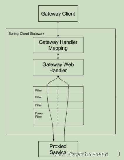 每日笔记8.17-CSDN博客