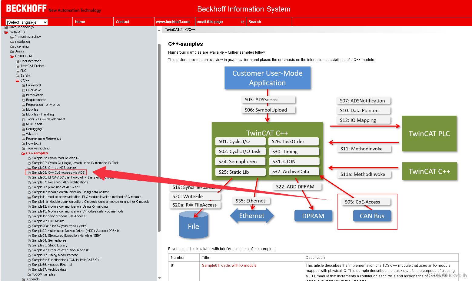 TwinCAT 中读取第三方伺服的 CoE 参数_twincat coe-CSDN博客