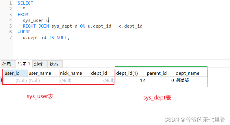 MySQL的7种JOIN表连接结果集，你了解几个？搞懂仅需1张图_mysql left join 结果集-CSDN博客