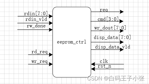 【FPGA】FPGA实现IIC协议读写EEPROM（二） -----EEPROM读写控制模块实现_iic控制eeprom-CSDN博客
