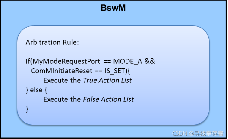 AUTOSAR BSWM Introduction-CSDN博客
