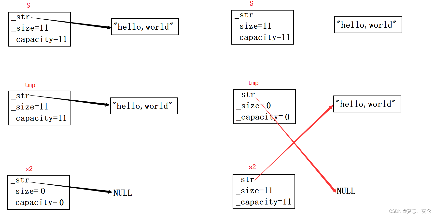 STL-string容器和vector容器_std::vector -CSDN博客