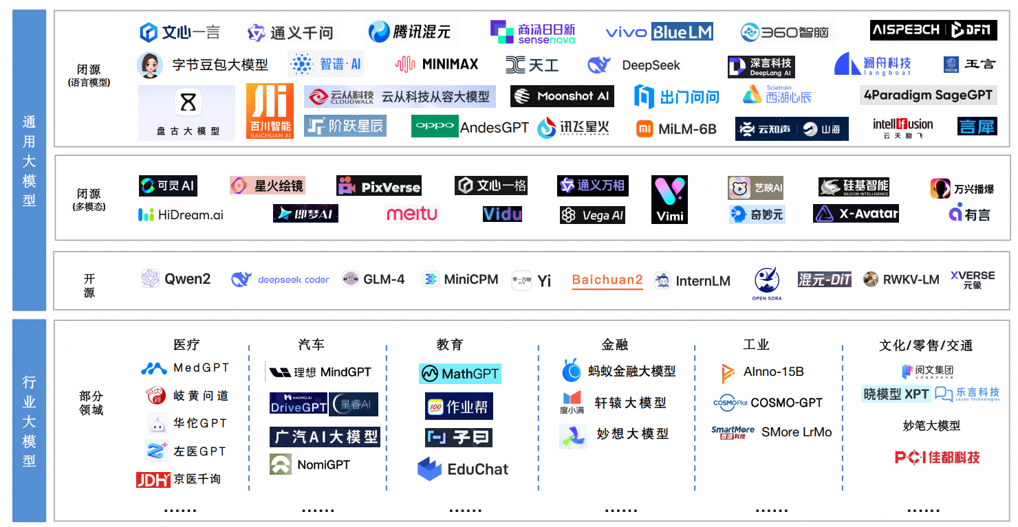 langchain[2]：Langchain实战教学,国内大模型LLM选择以及主流大模型快速使用教程[GLM4/Qwen/Baichuan/Coze/Kimi]_langchain 国内大模型 ...