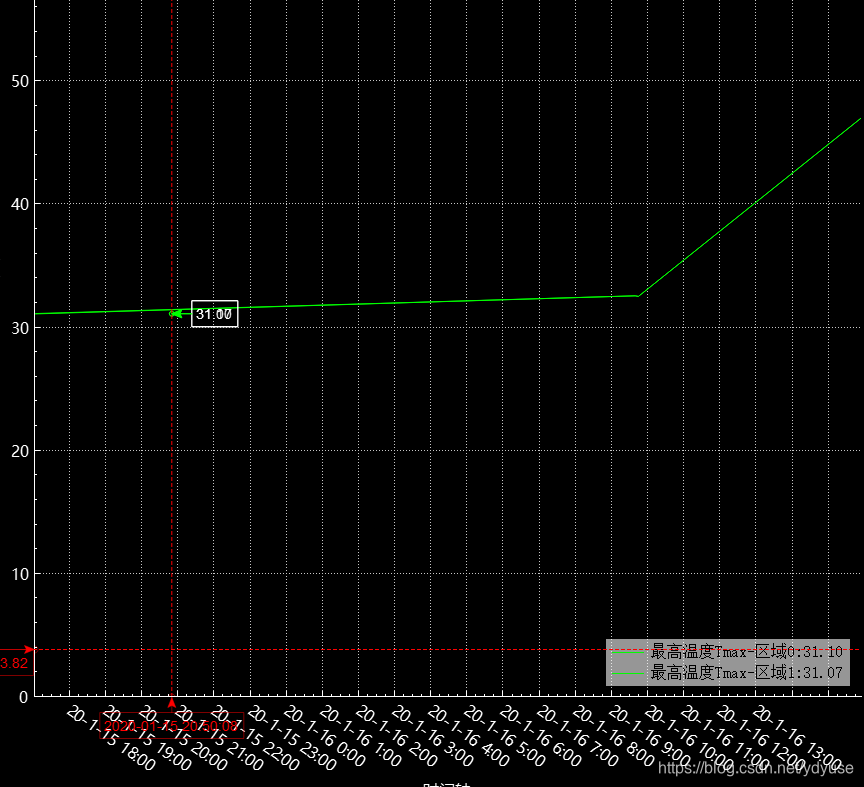 QT技巧系列(3)QCustomPlot各部分颜色设置代码_qcustomplot 标注线的yanse-CSDN博客