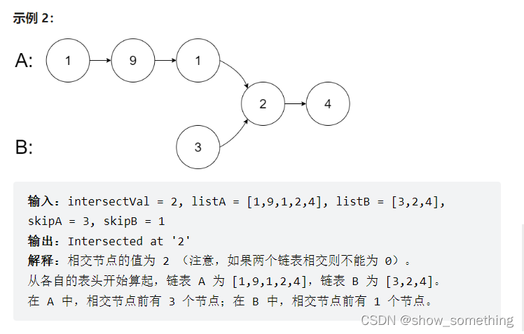 Leetcode链表——160. 相交链表_a=a==nullptr?headb:a->next;-CSDN博客