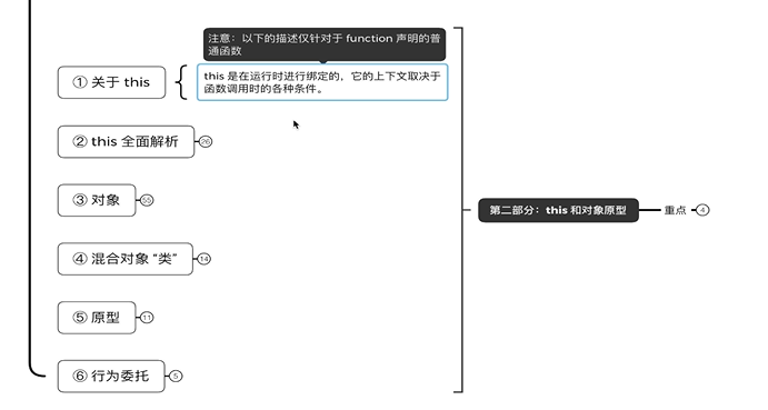 前端学习笔记202310学习笔记第一百零伍天-你不知道的js之11-CSDN博客