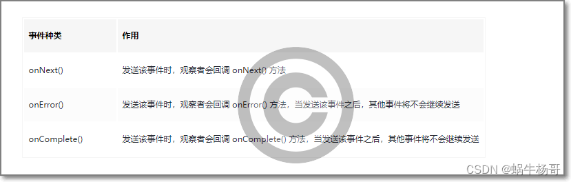 RxJava异步编程初探_io.reactivex.functions.consumer-CSDN博客