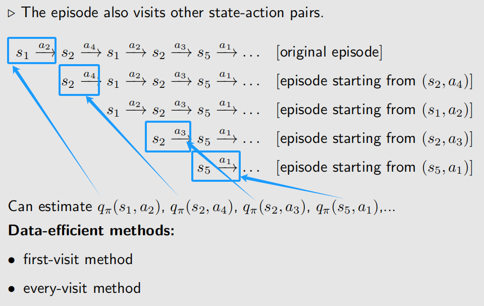 《强化学习的数学原理》(2024春)_西湖大学赵世钰 Ch5 蒙特卡洛方法【model-based ——＞ model-free】_西湖大学强化学习-CSDN博客