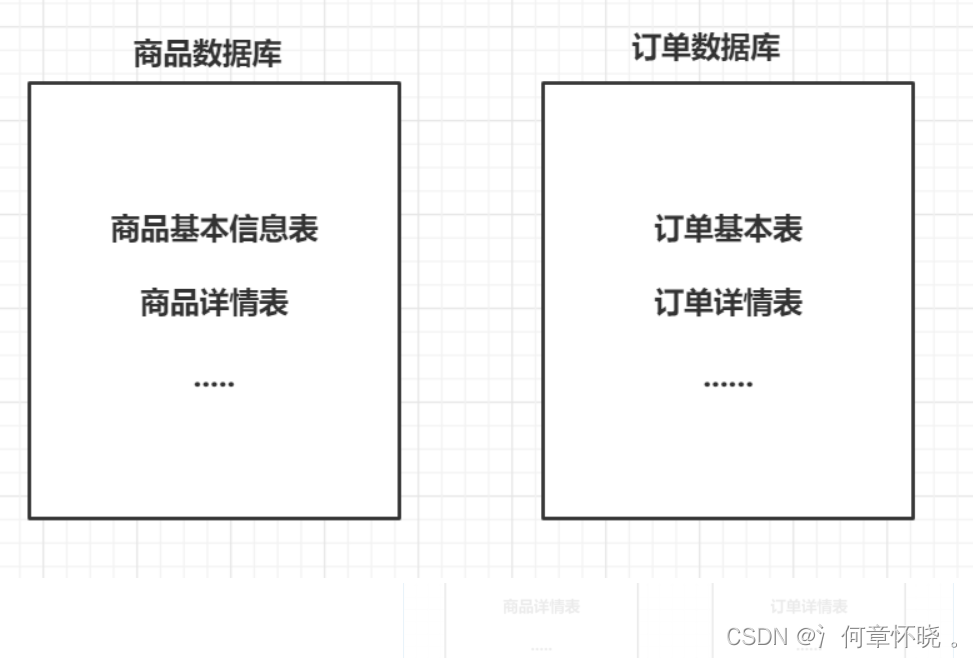 分库分表Sharding-Sphere_insert statement does not support sharding table r-CSDN博客