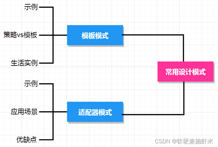 详述java的设计模式（四）java 四个设计模式 Csdn博客