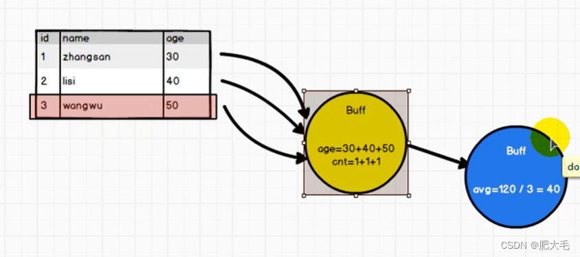 SparkSql---用户自定义函数UDF&&UDAF_spark udf自定义函数-CSDN博客