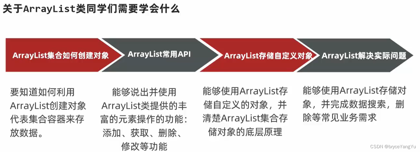最简洁的Java基础概述，常用API（String、ArrayList）-CSDN博客