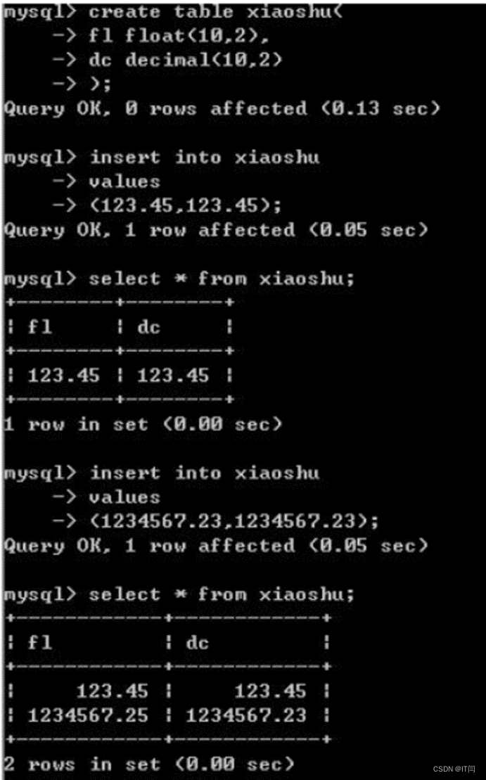 【mysql】——数据类型及字符集 Mysql Int 类型所使用的字符集 Csdn博客