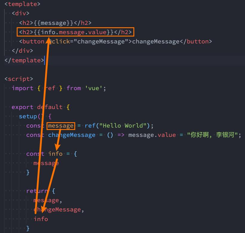 Vue3 – Composition API_window.vuecompositionapi.default-CSDN博客