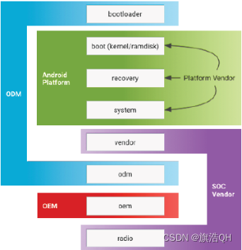 Android系统10 RK3399 init进程启动(二十五) SeAndroid 安全上下文文件_android安全上下文-CSDN博客