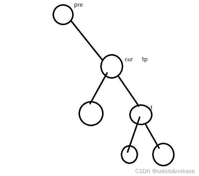 Java数据结构——Map&&Set（TreeMap TreeSet）_java treeset 二分-CSDN博客