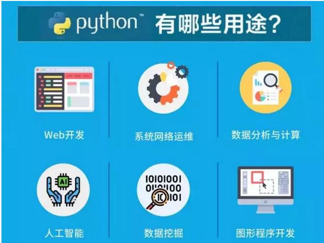 python语言用什么软件编写,python语言需要什么软件_python 用什么开发工具-CSDN博客