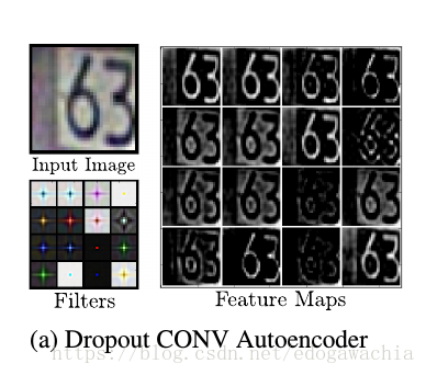 Winner-Take-All Autoencoders （ 赢者通吃自编码器）_winner-take-all 电路-CSDN博客