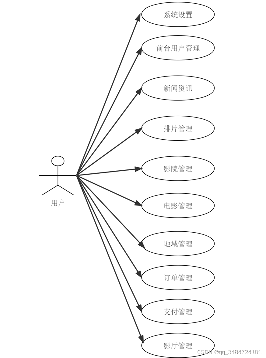 Springboot在线订票系统设计与实现文档报告基于spring Boot的火车站订票系统设计与实现 Csdn博客
