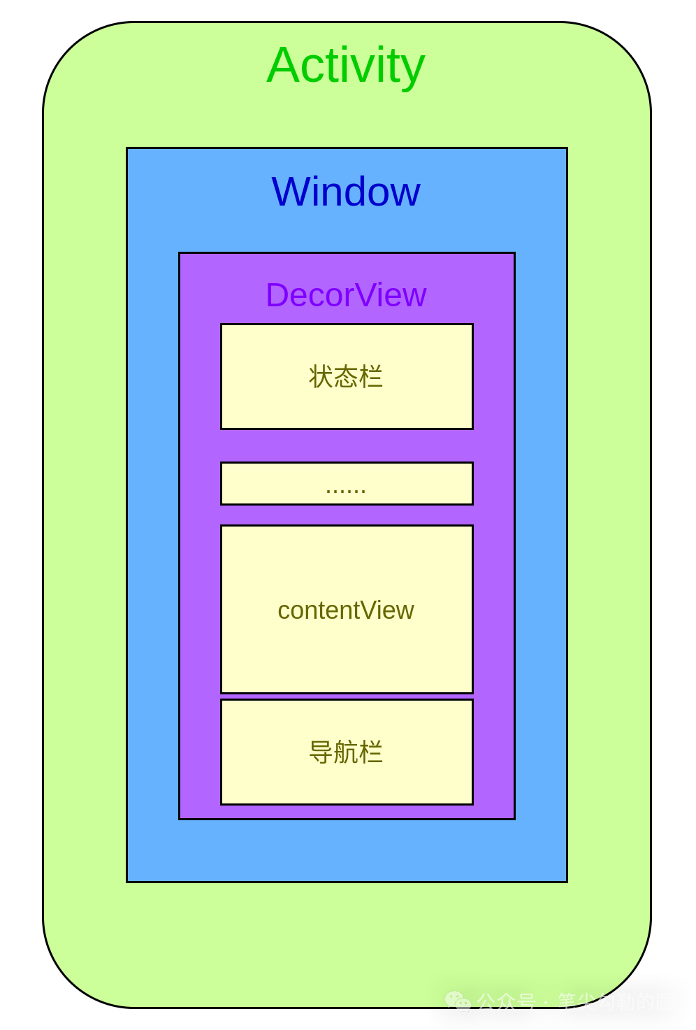 你应该掌握的Android窗口基础_android 窗口-CSDN博客
