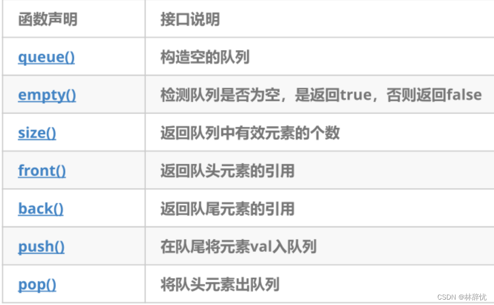 C++修炼之路之STL_stack，queue和容器适配器_c++中stack,queue 是容器么?-CSDN博客