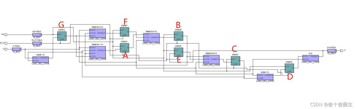 Fpga实例04——序列检测器设计及测试基于fpga的序列检测器设计 Csdn博客
