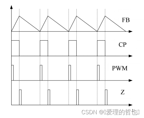 基于COT控制的降压型DC-DC转换器设计（四）_rbcot-CSDN博客