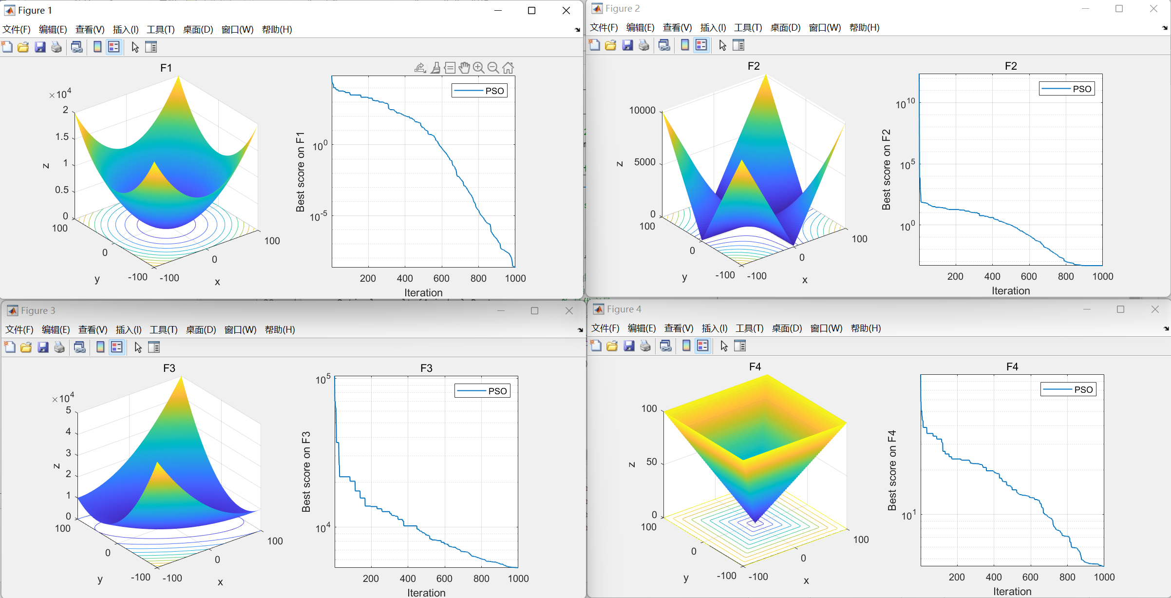 【智能优化算法】粒子群优化算法(Particle Swarm Optimization，PSO)-CSDN博客