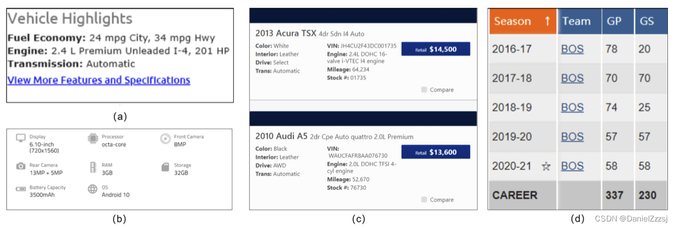 【论文阅读分享】WebSRC: A Dataset for Web-Based Structural Reading Comprehension-CSDN博客