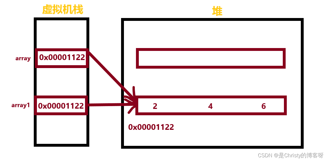 Java数组详解-CSDN博客