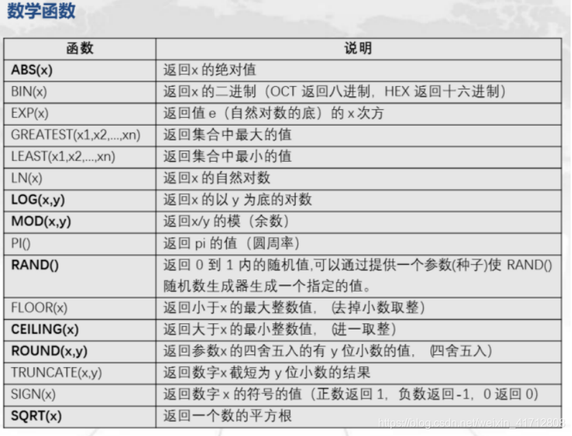 【MySQL基础】05常用函数_select ceiling-CSDN博客