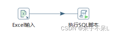 Kettle基本使用（七） —— 脚本 & 作业 & 参数 的使用_kettle执行sql脚本-CSDN博客