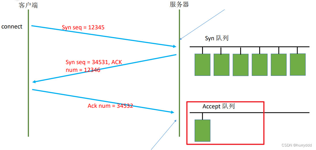socket编程常见操作_socket.shutdown would abandon unsend buffer-CSDN博客