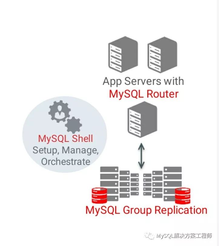 mysql router 失败_MySQL8.0 常见问题——MySQL Router篇-CSDN博客