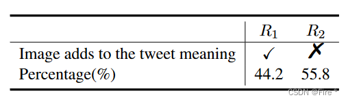 研读Joint Multi-modal Aspect-Sentiment Analysis with Auxiliary Cross-modal-CSDN博客