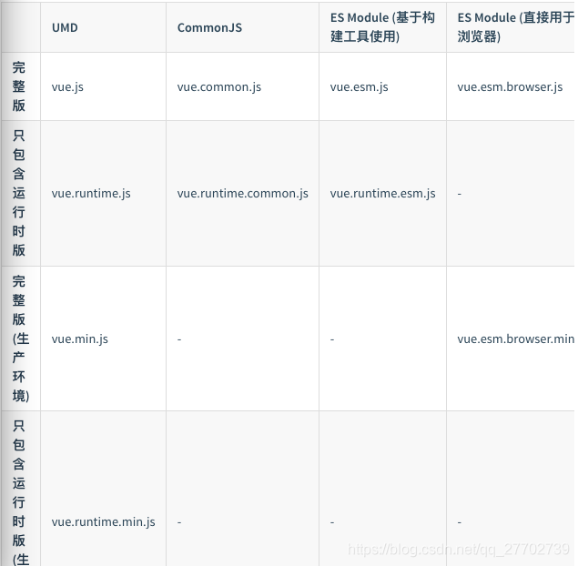 vue2.0的runtime-only+runtime+compile的配置方法_vite runtimecompiler-CSDN博客